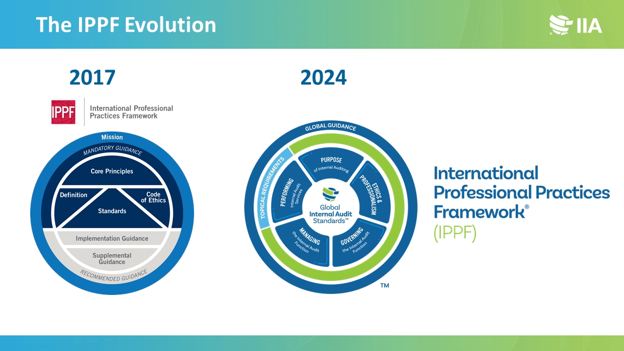 Navigating the New Era: The 2024 Global Internal Audit Standards ...